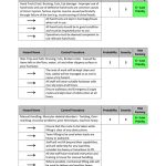 Download Risk Assessment Template - Grinding (Hand Angle Grinder)