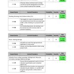 Download Risk Assessment Template - Grinding (Hand Angle Grinder)