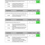 Demolition Risk Assessment Template Download