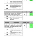Demolition Risk Assessment Template Download