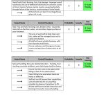 Demolition of Wall Risk Assessment Template Download