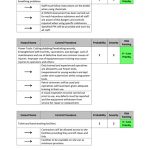 Gardening Risk Assessment Template Download