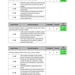 Gardening Risk Assessment Template Download