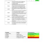 Gutter Cleaning Risk Assessment Template Download