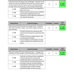 Download a Risk Assessement Template - Painting and Decorating