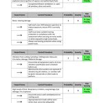 Download a Risk Assessement Template - Painting and Decorating