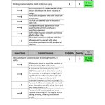 Download a Risk Assessement Template - Painting and Decorating