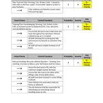 Plumbing Risk Assessment Template Download