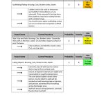 Roofing Risk Assessment Template Download