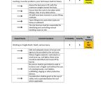 Roofing Risk Assessment Template Download