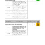Roofing Risk Assessment Template Download