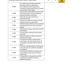 Roofing Risk Assessment Template Download
