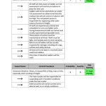 Window Cleaning External Risk Assessment Template Download